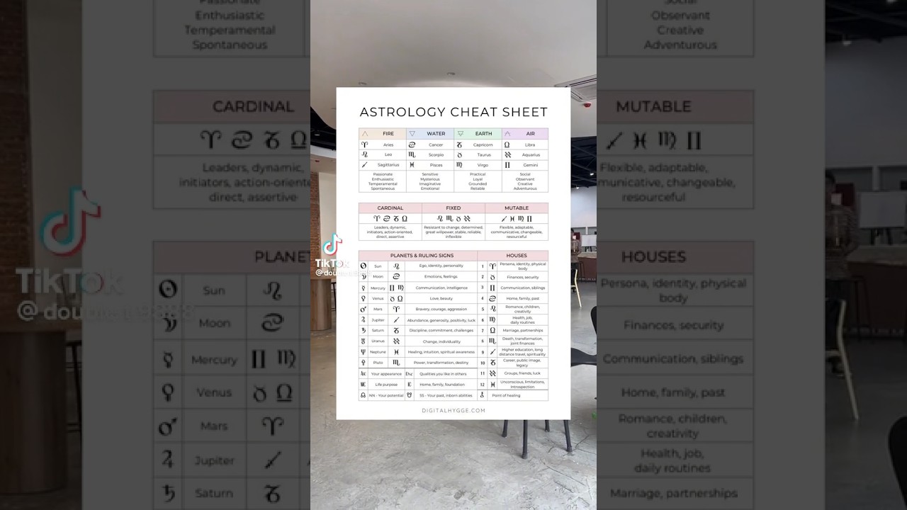 #astrology cheat sheet (part 3) #fyp #shorts  ♈♉♊♋♌♍♎♏♐♑♒♓