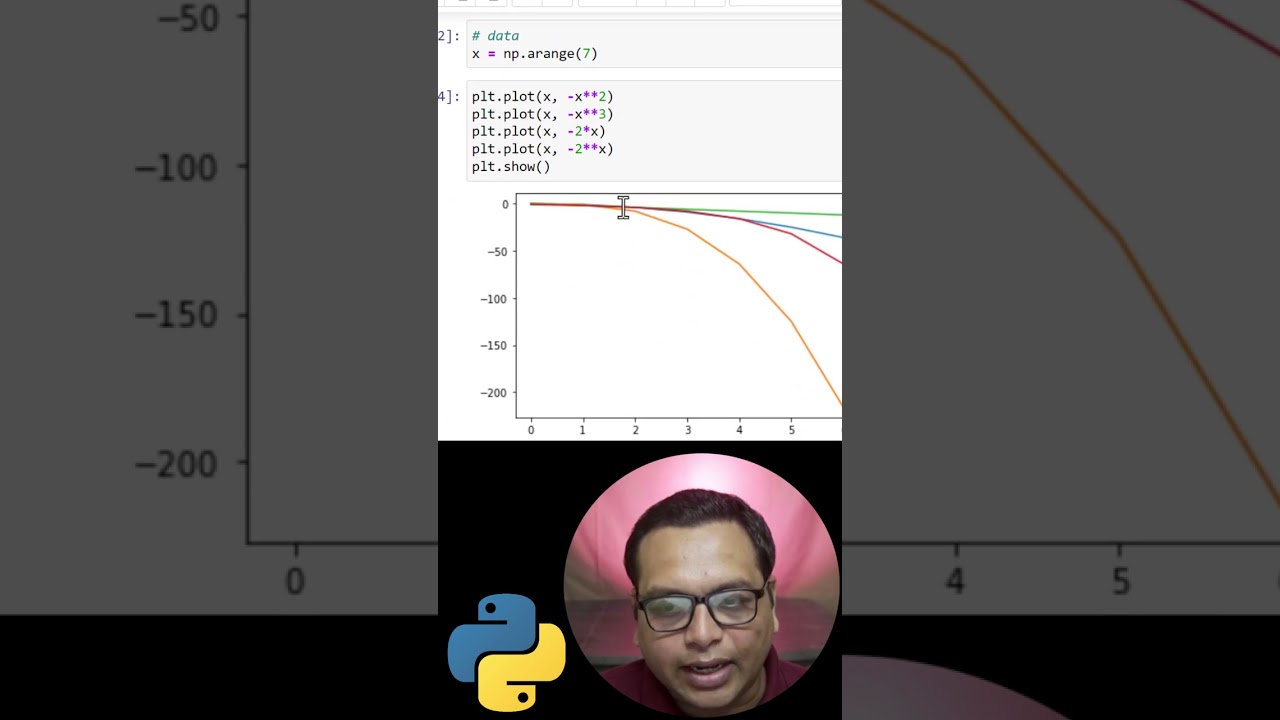 Python Matplotlib | Multiline Plots #shorts