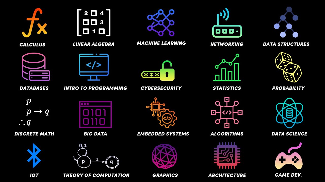 Every Computer Science College Course Explained in 12 Minutes