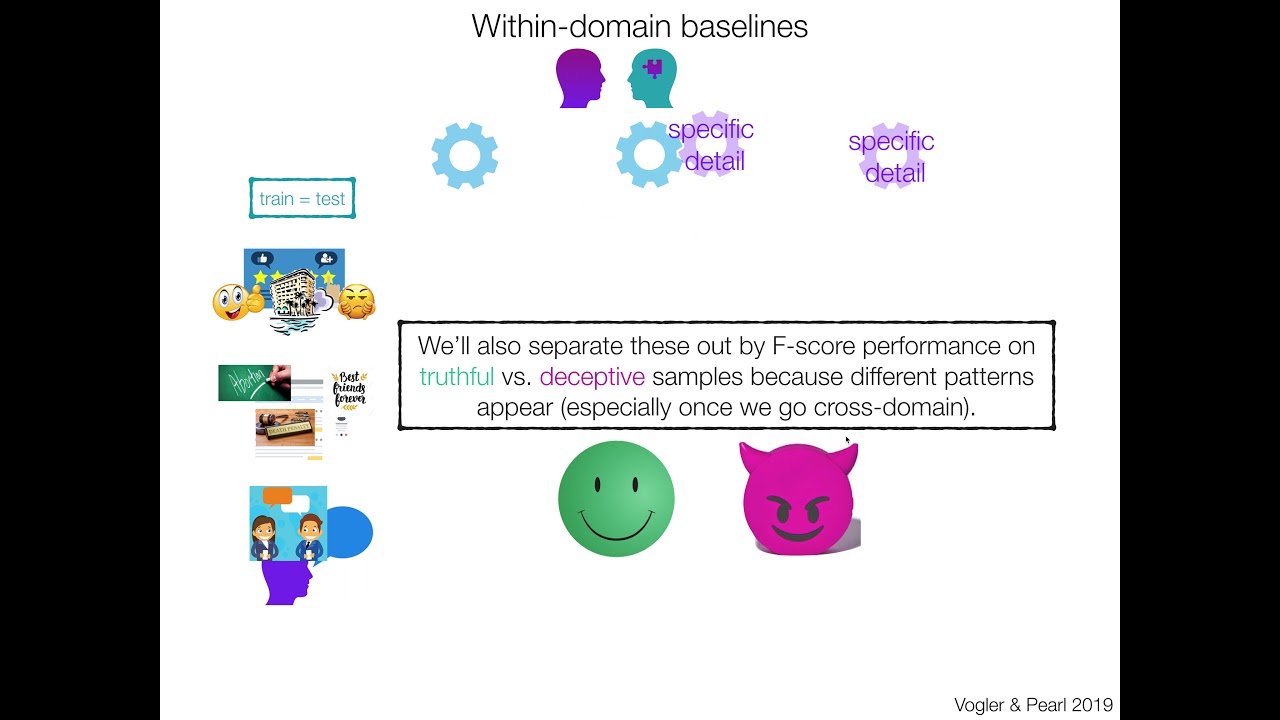 CCR2019: Part1, Deception Detection