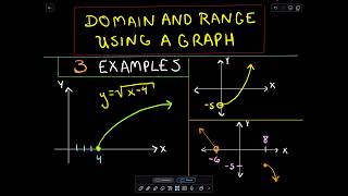 Domain and Range - Basic Idea - Two Graph Examples | Channels for Pearson+