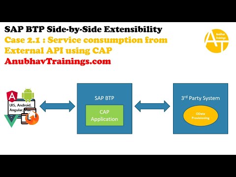 Learn SAP BTP CAP middleware consume external API | SAP CAPM to Consume OData V4 | OData API ...