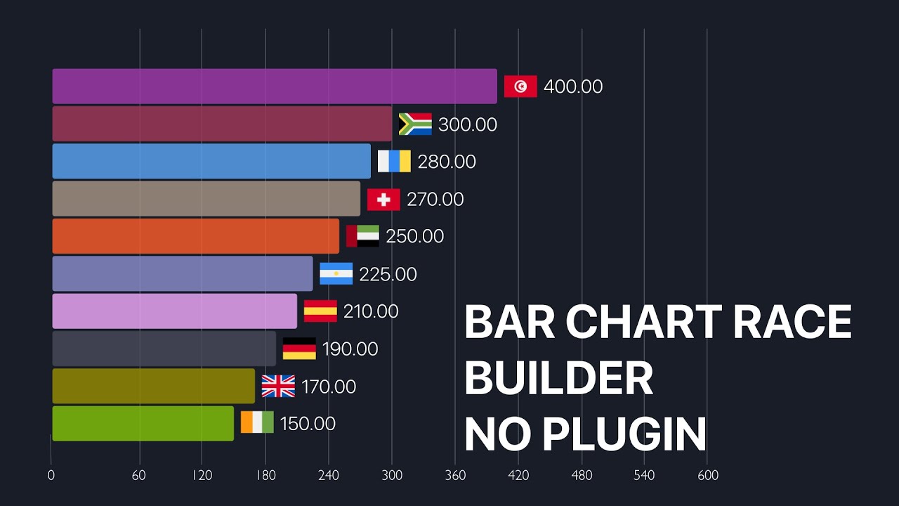 Bar Chart Race Builder - After Effects Template