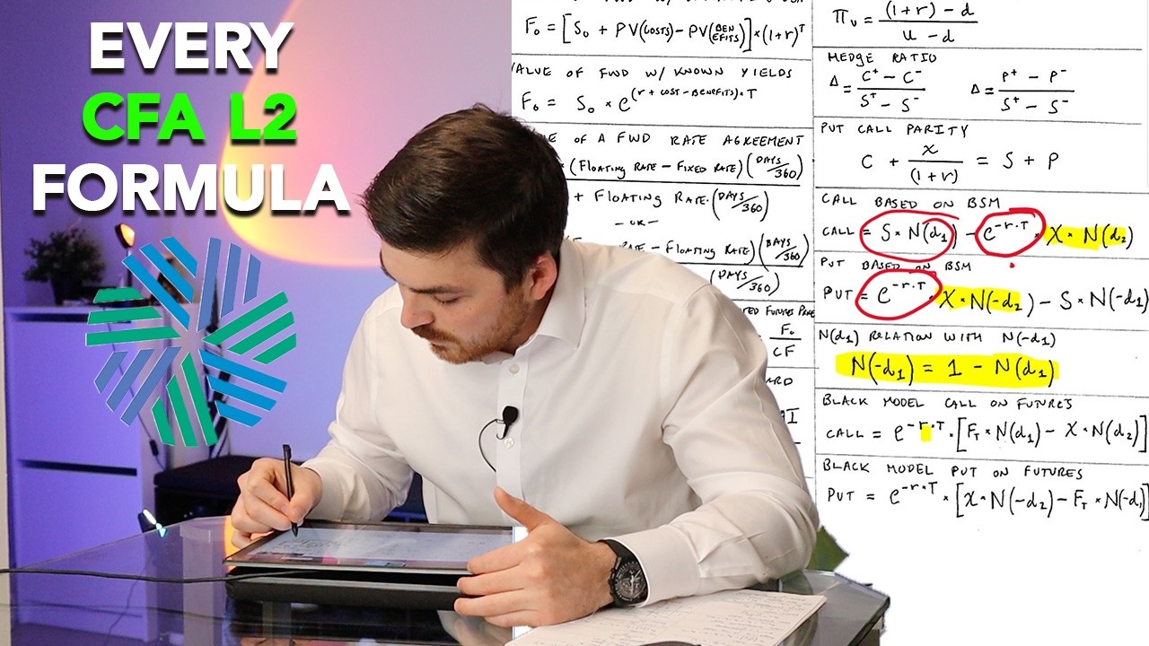 ALL CFA Level 2 Formulas to Pass! | Tips to Learn, Memorization, Breakdown | *2026*