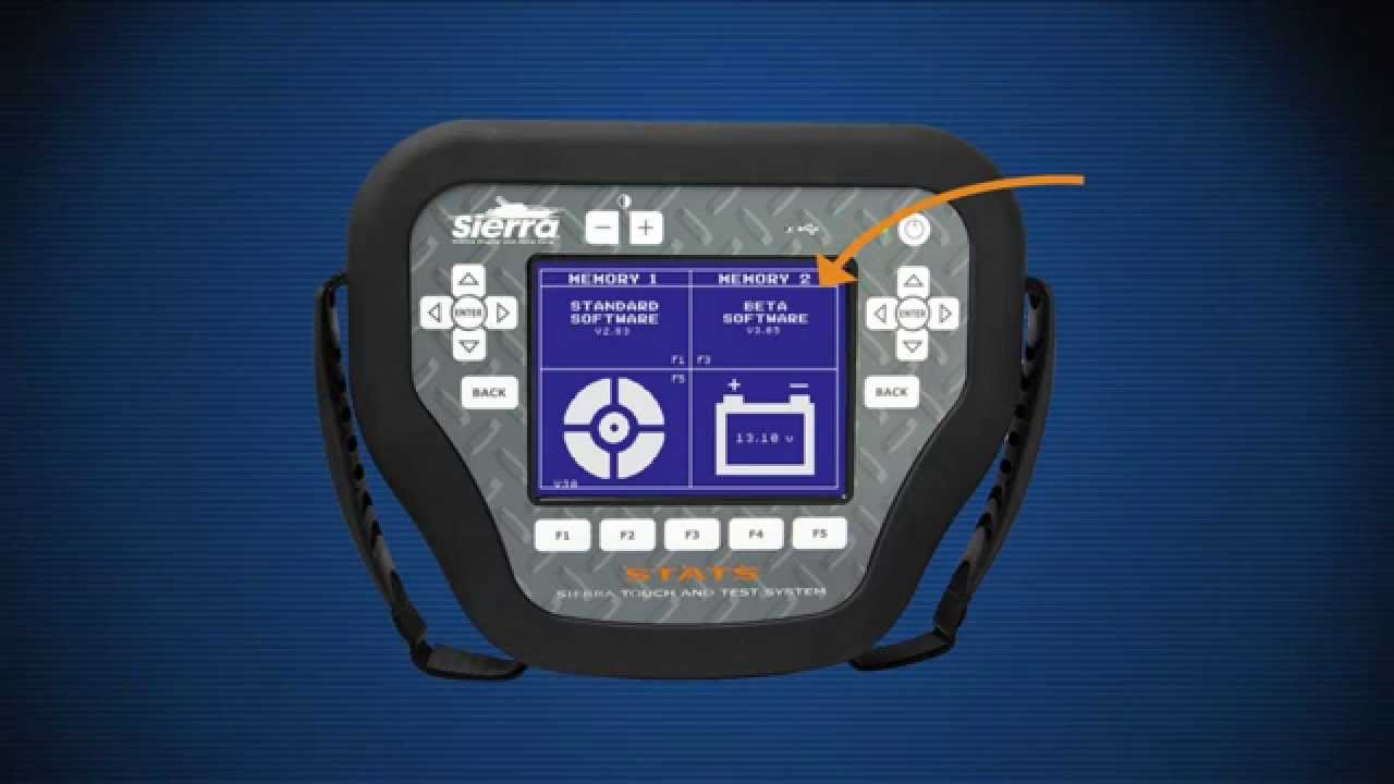 Module 1—STATS Training Module 1  Introduction & Controls