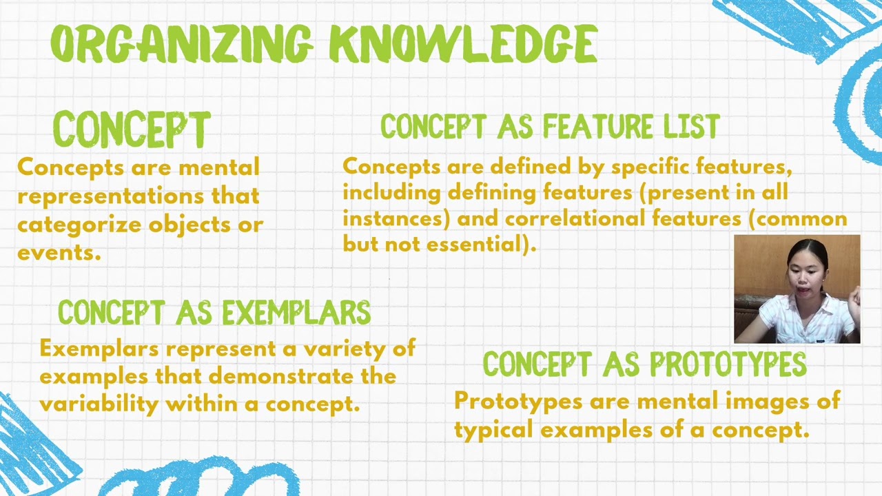 COGNITIVE PROCESSES | Constructivism: Knowledge Construction / Concept Learning