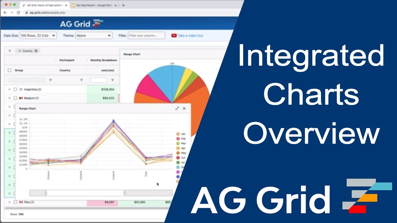 AG Grid Integrated Charts Overview
