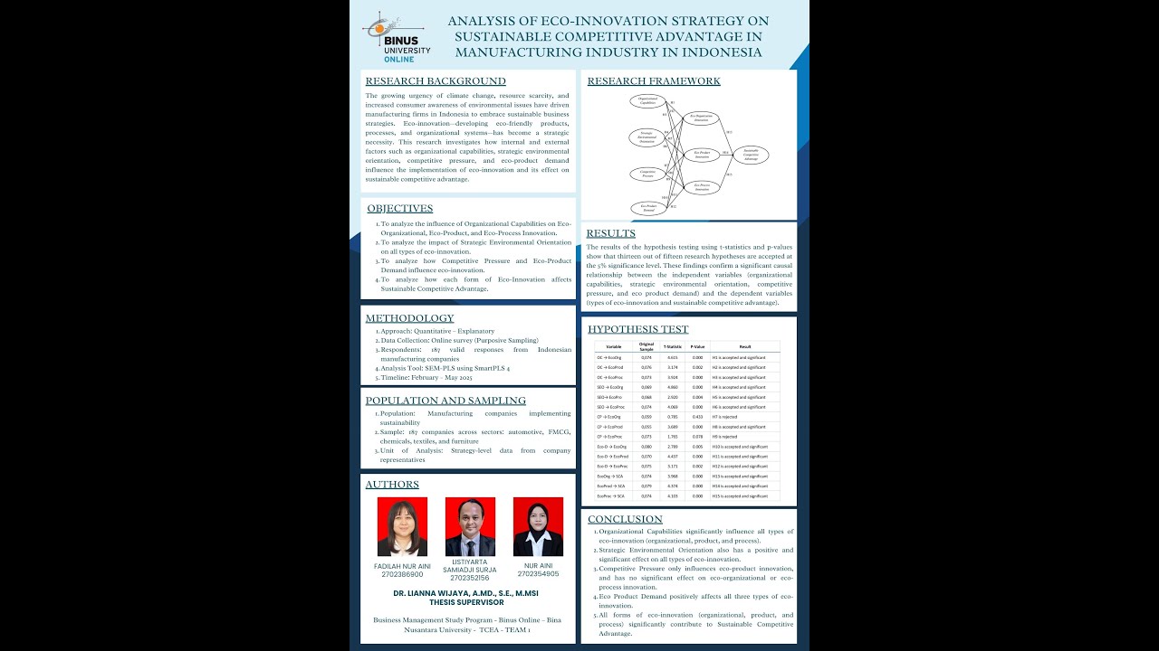 Binus Thesis 2025 Group 1