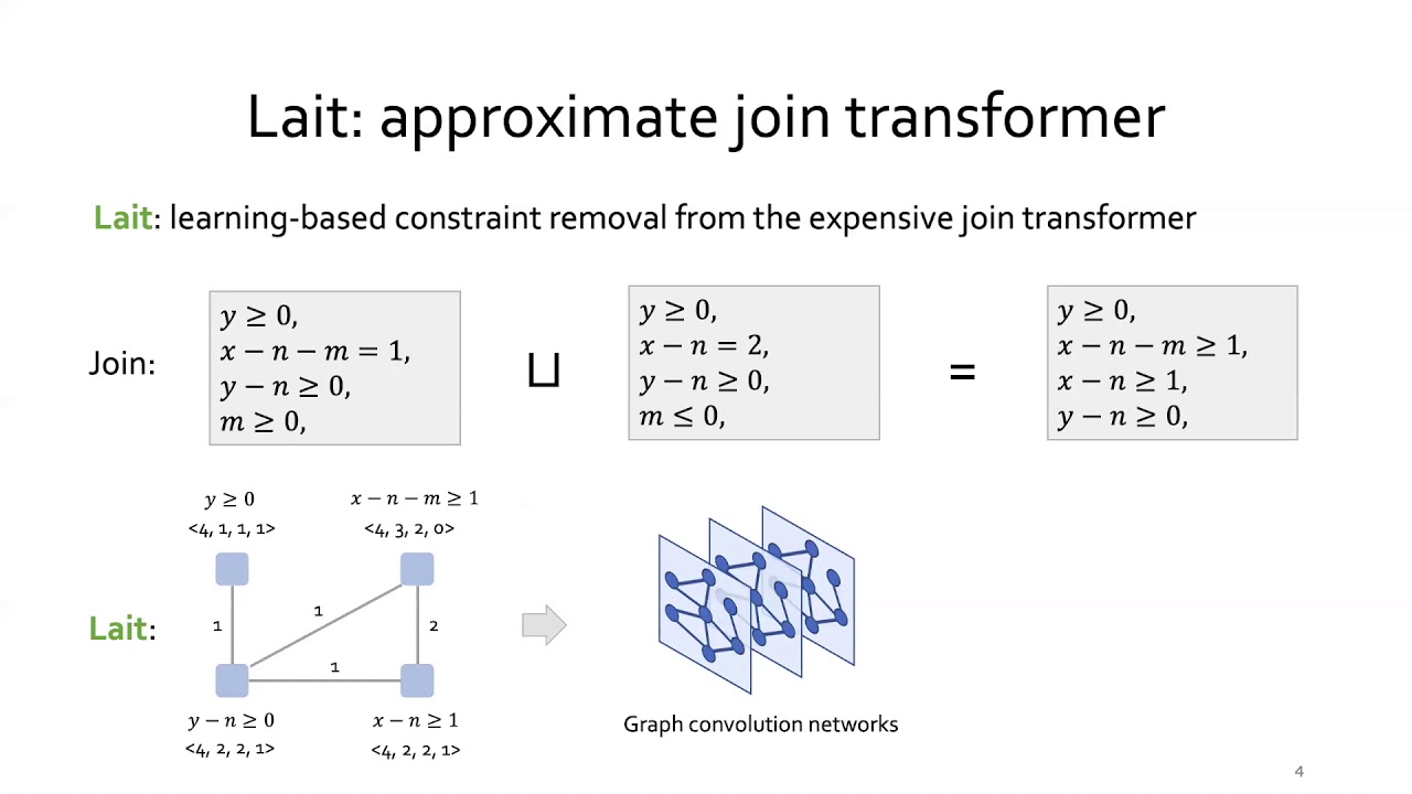 Learning Fast and Precise Numerical Analysis