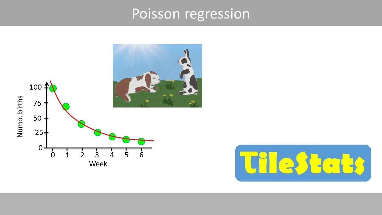Poisson regression - clearly explained