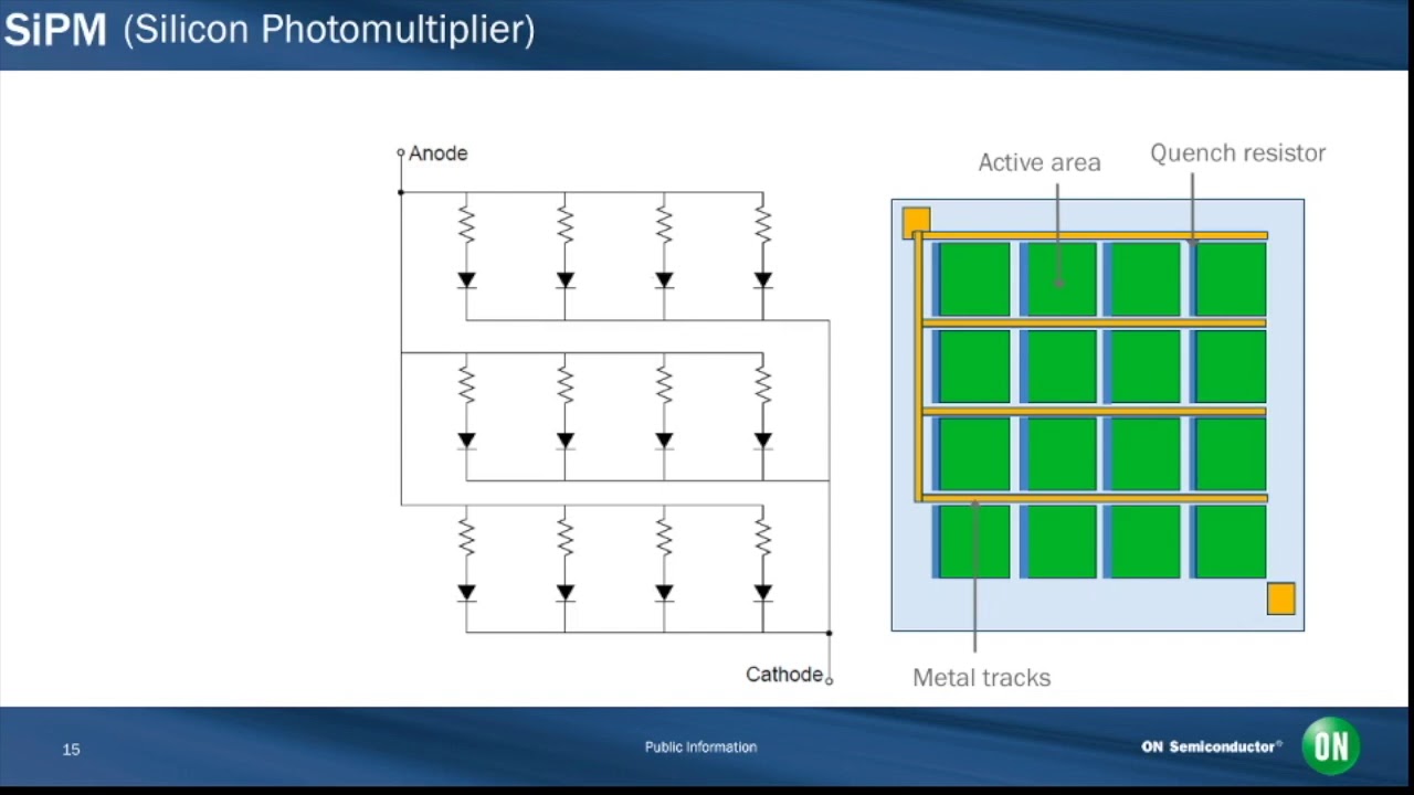 SiPM Theory of Operation Animation Video (Improved Audio)