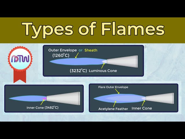 Understanding the Three Types of Welding Flames: Neutral, Carburizing ...