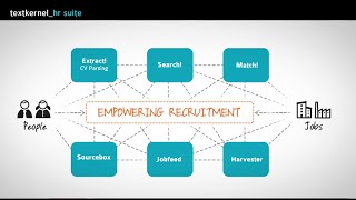 Textkernel HR Suite reviews, prijzen en scores | GetApp België 2022