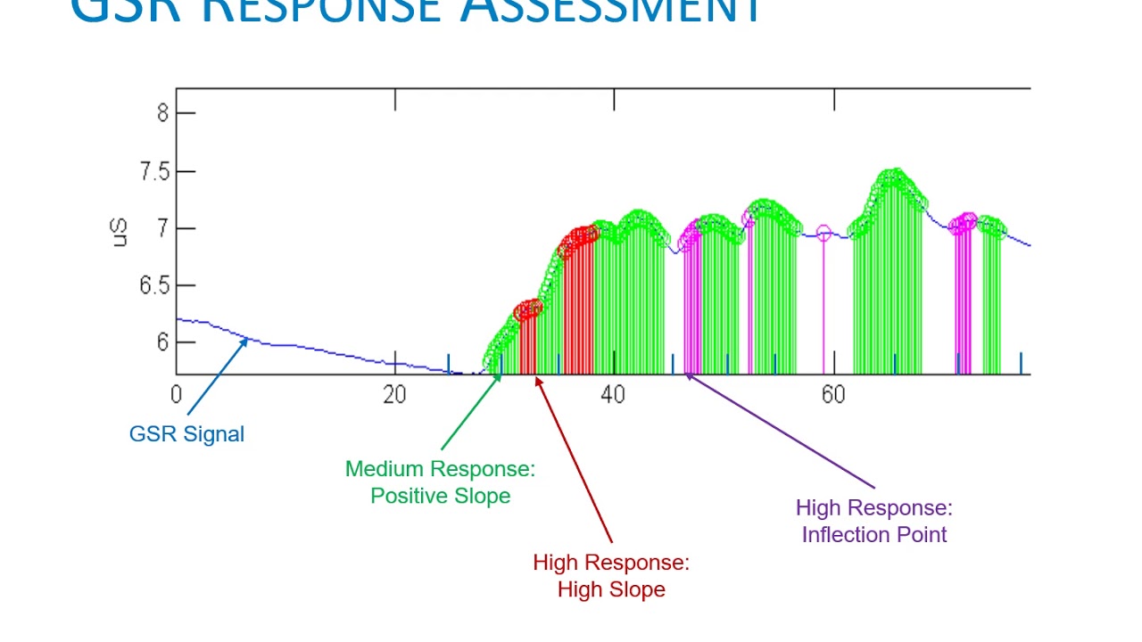 NeuroLynQ Metrics