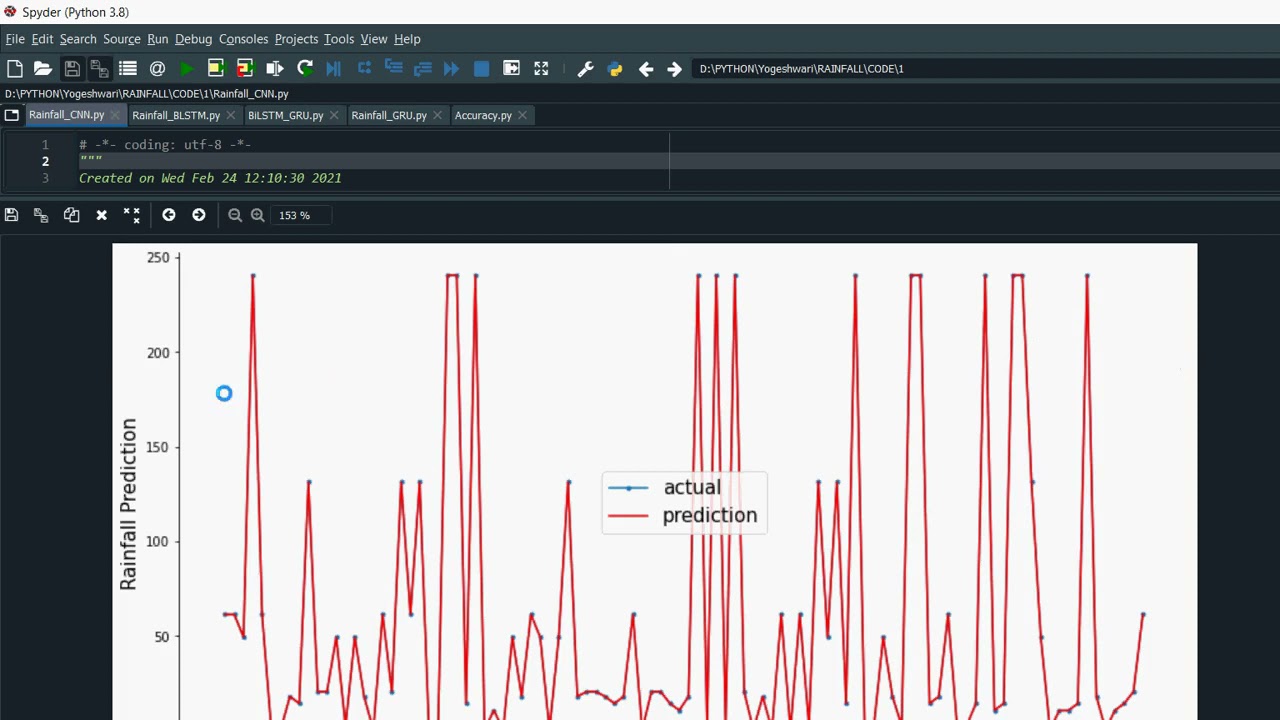 Time Series Analysis based Tamilnadu Monsoon Rainfall Prediction using Seasonal ARIMA - OKOK ...