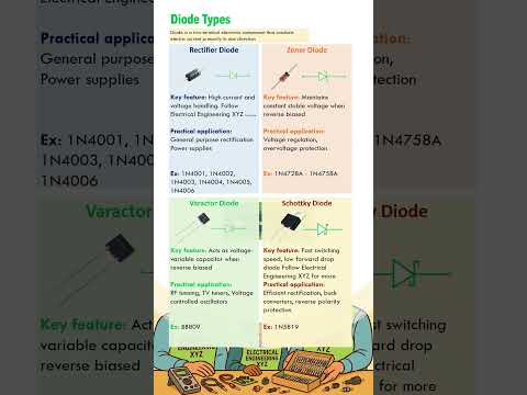 Different types of Diodes