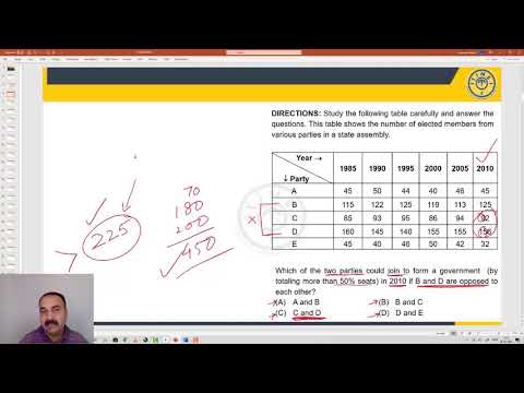 Data Interpretation Tables Video Lecture General Test Preparation For