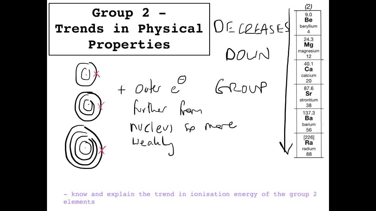 Group 2 Physical Properties