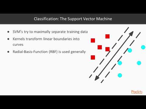 Learn Hands On Artificial Intelligence Classification versus | packtpub com - Mind Luster
