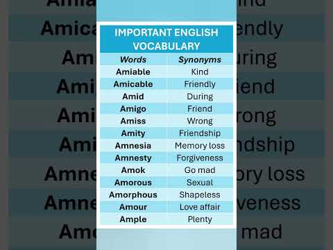 Synonyms. Advanced English Vocabulary. English Lesson. English Words. Learn English. IELTS Prep