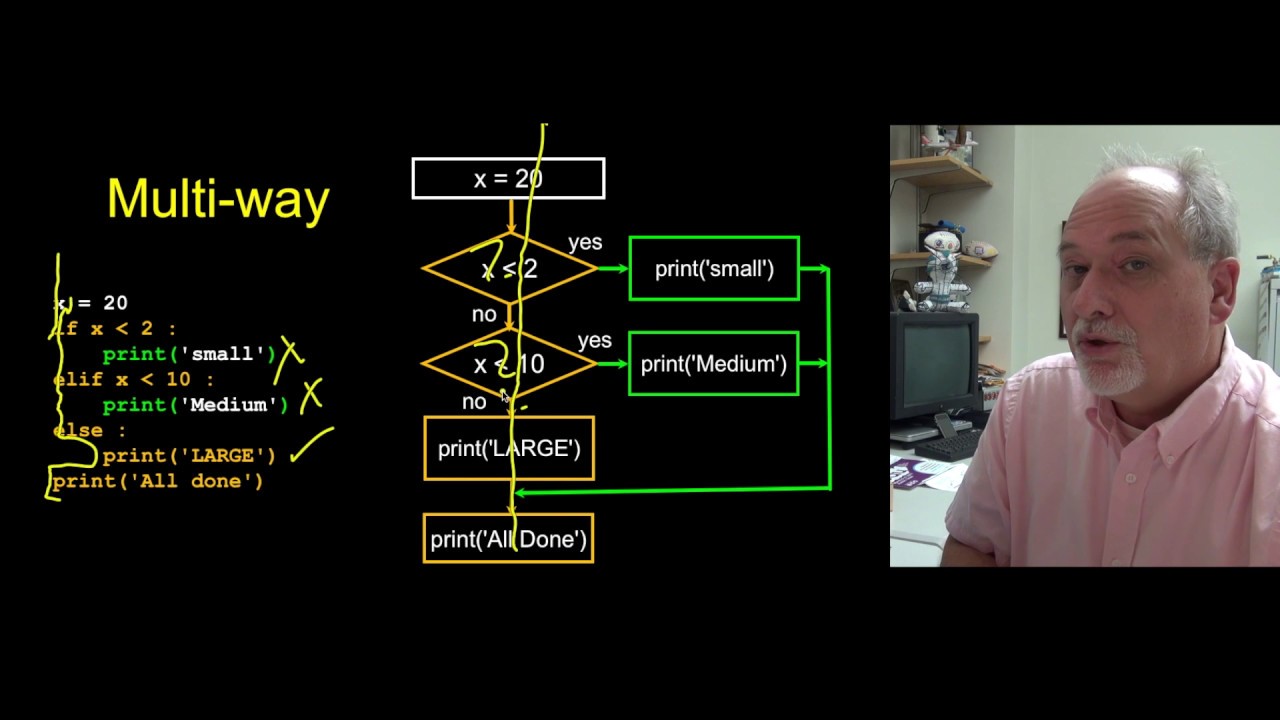 PY4E - Conditionals (Chapter 3 Part 2)