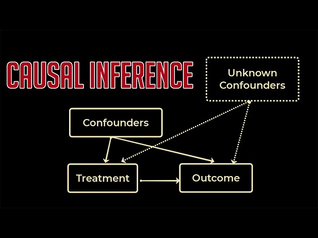 What is Causal Inference | Ai Basics | Ai Online Course