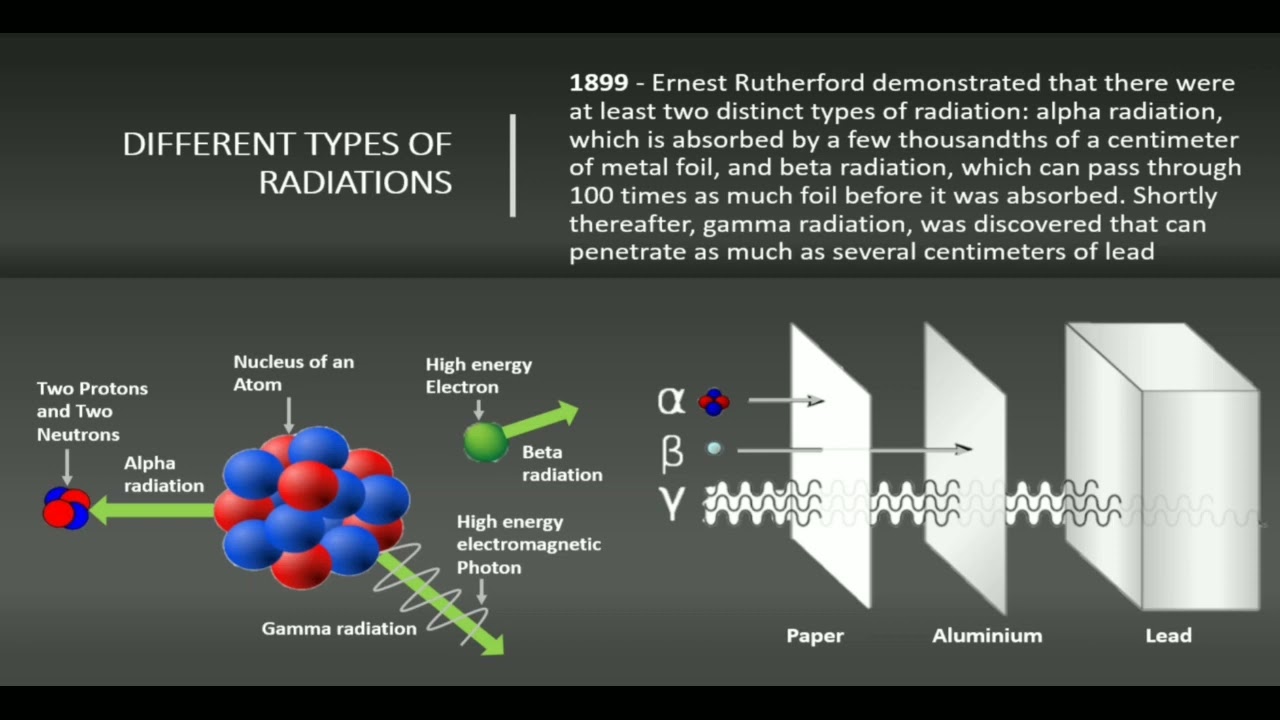 His Story - Ernest Rutherford #powerpoint #history #documentary #bEd #scientist #project