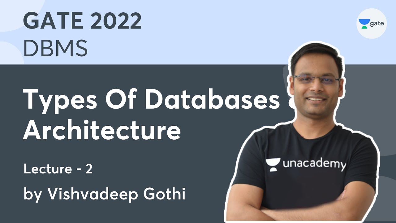 Understanding DBMS: Types of Databases and Architecture | Galaxy.ai Understanding DBMS: Types of Databases and Architecture | Galaxy.ai