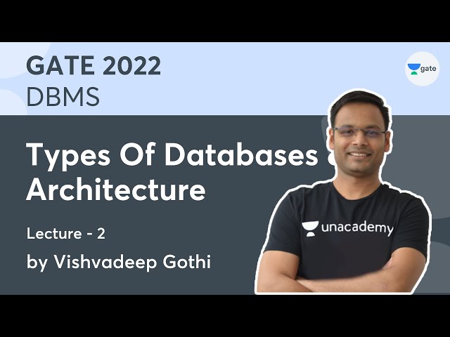 Understanding DBMS: Types of Databases and Architecture | Galaxy.ai