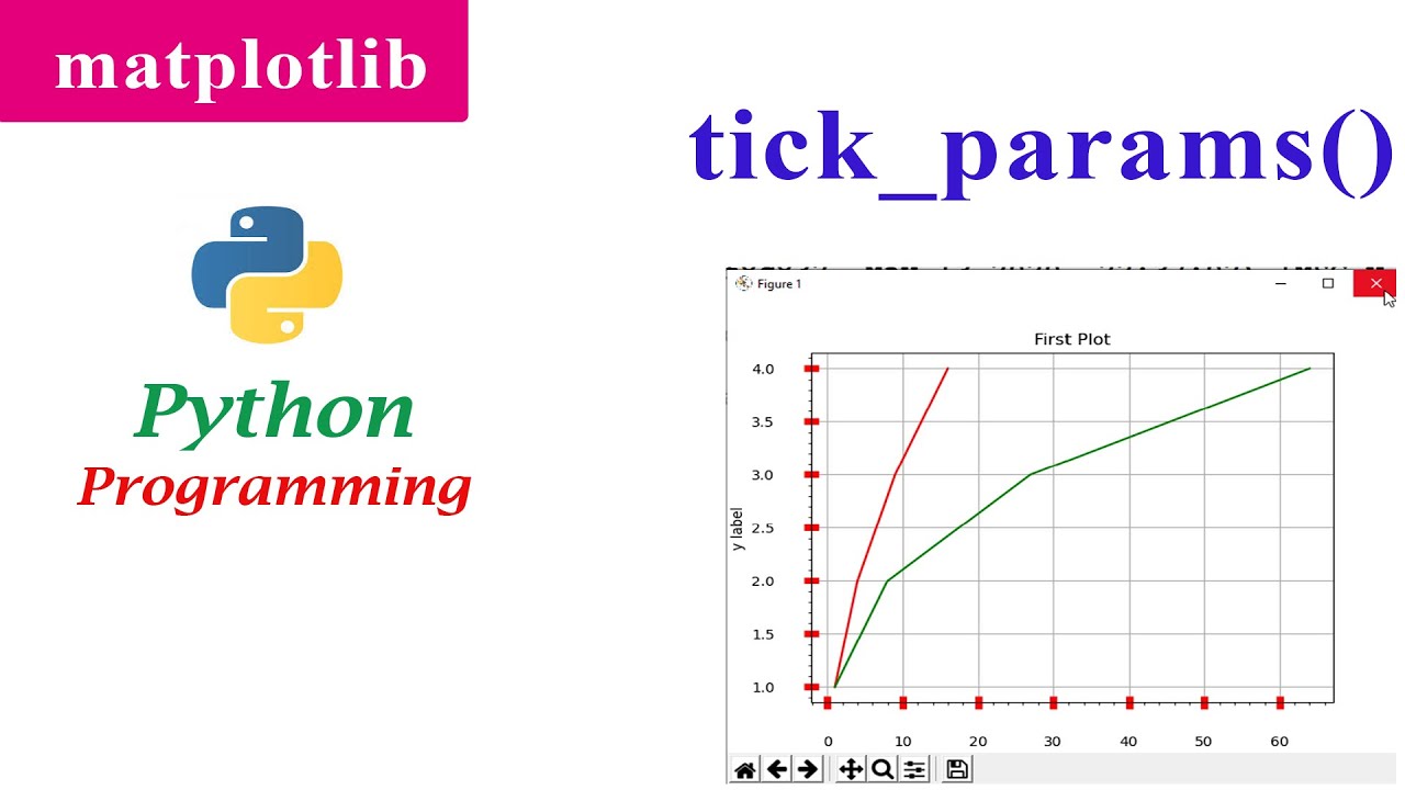 Adjusting the Ticks Properties | tick_params Function | Matplotlib | Python Tutorials