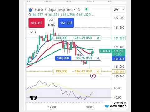 13 08 2024 TOOK A LONG TRADE IN EURO JPY