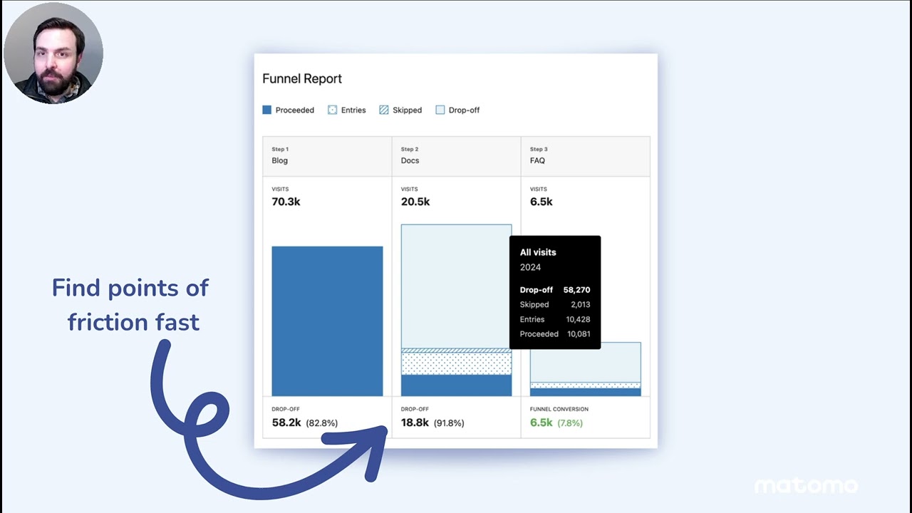 Matomo Funnels Product Update | May 2024