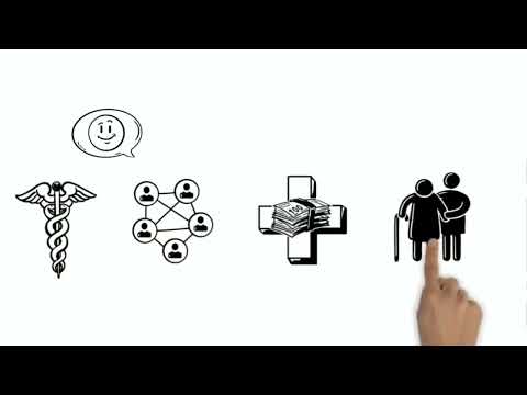 What is an ACO ?