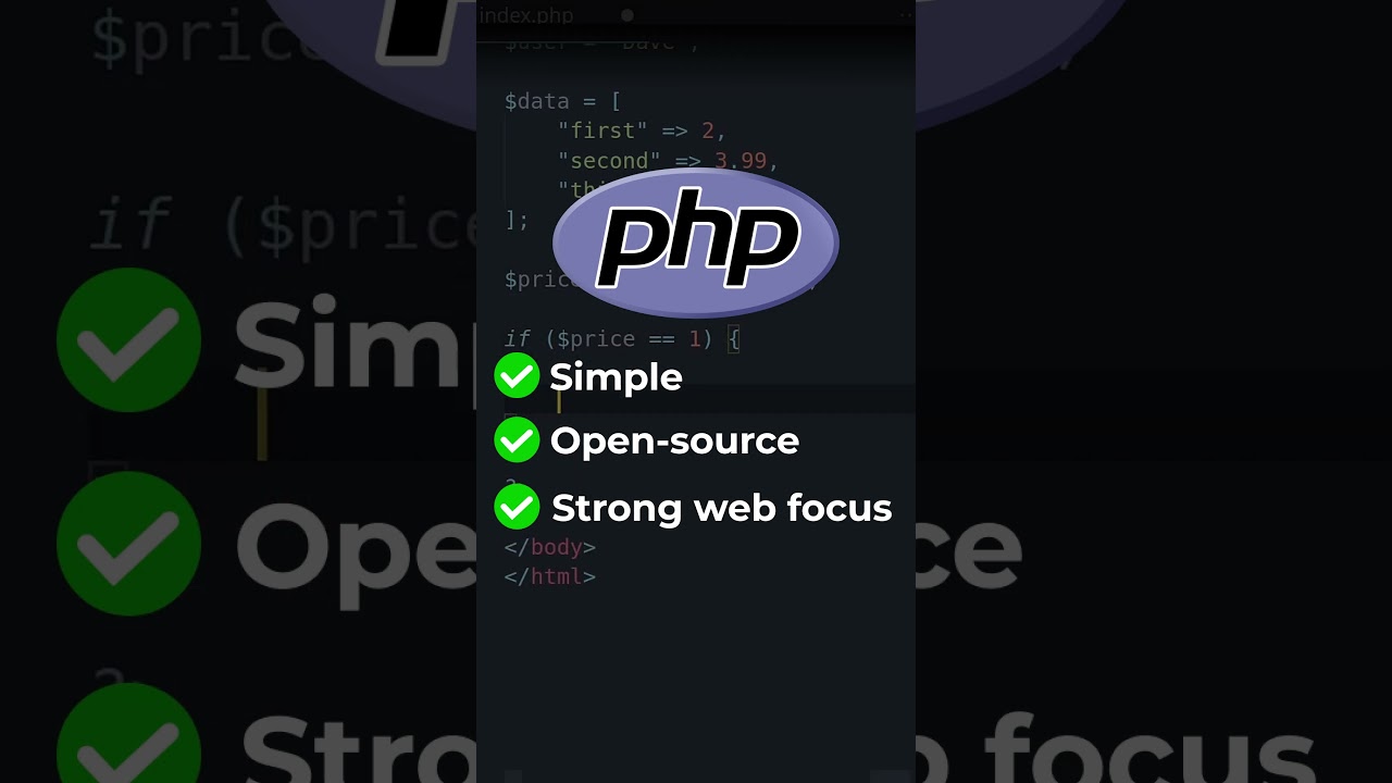 Compare Coding PHP vs Java vs Angular | WeWe Talent Marketplace