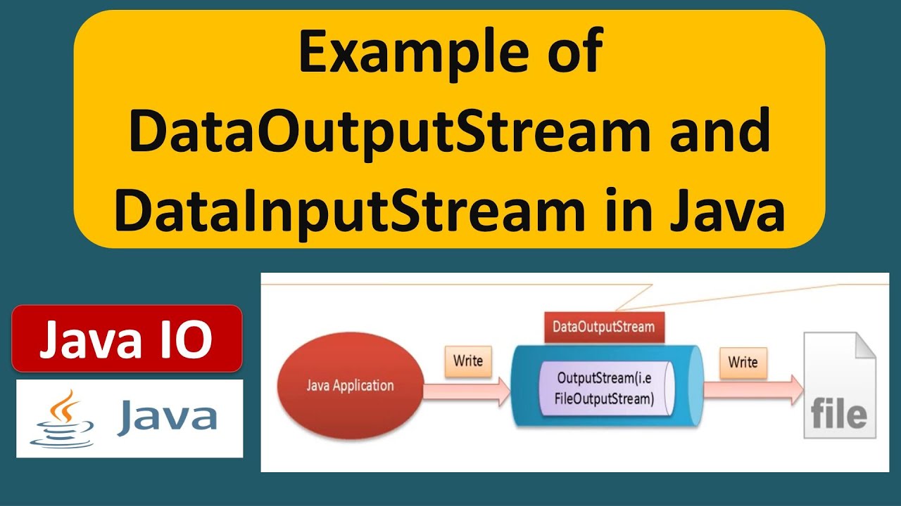 Example of DataOutputStream and DataInputStream in Java | Java IO | Java Tutorial