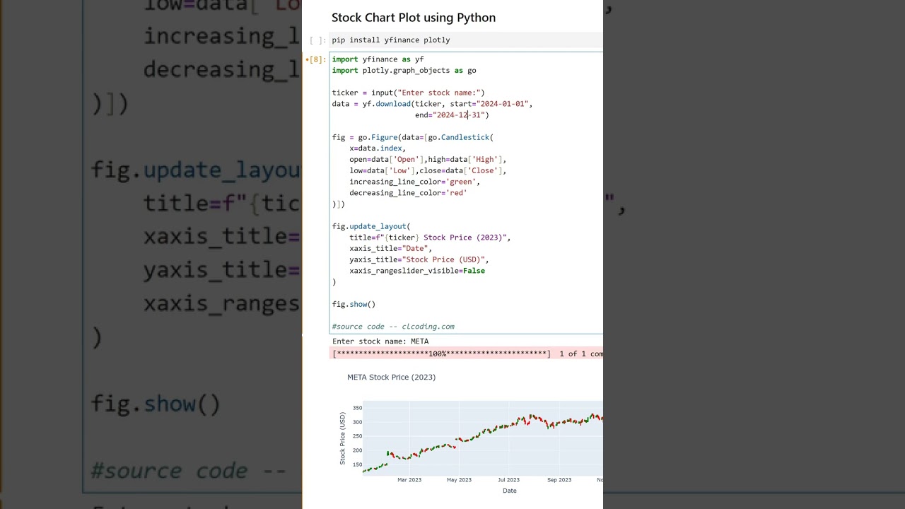 Stock Chart using python #stock #stockcharts #using #python