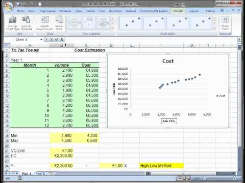 How to use regression and scatter plot method to figure out fix and ...