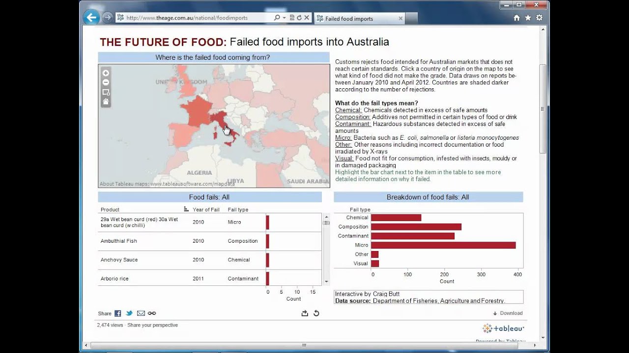 Using an Interactive Tableau Public Visualization