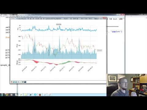 Learn Matplotlib Tutorial 24 multi y axis plotting volume on stock chart - Mind Luster