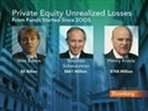 Fortress Has $5 Billion Buyout Loss as Apollo Posts Gain: Video
