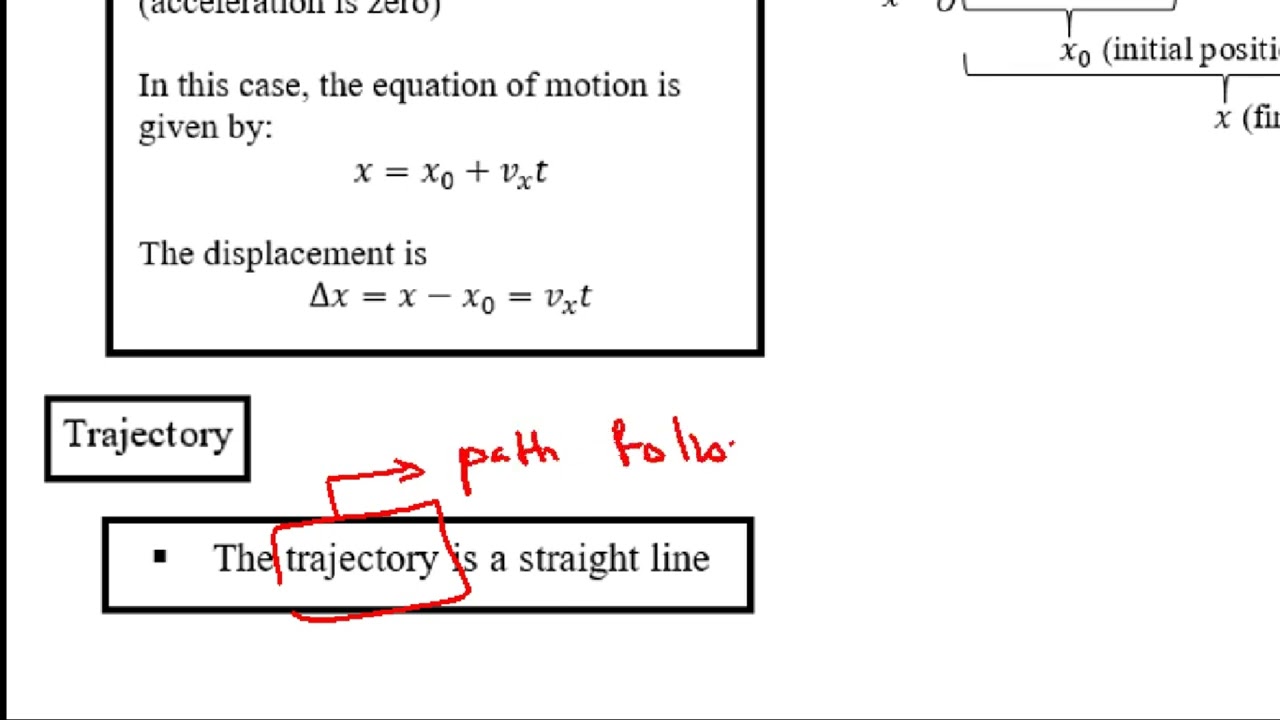 Understanding Kinematics: The Basics of Motion | Galaxy.ai