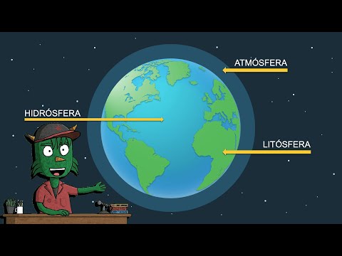 ATMÓSFERA, HIDRÓSFERA y LITÓSFERA para NIÑOS