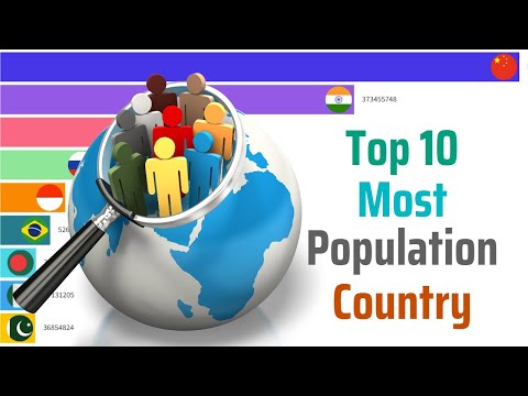 Top 10 Most Population Country in The World (1800 - 2022)