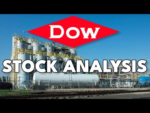 Is Dow Stock a Buy Now!? | Dow Stock Analysis! |