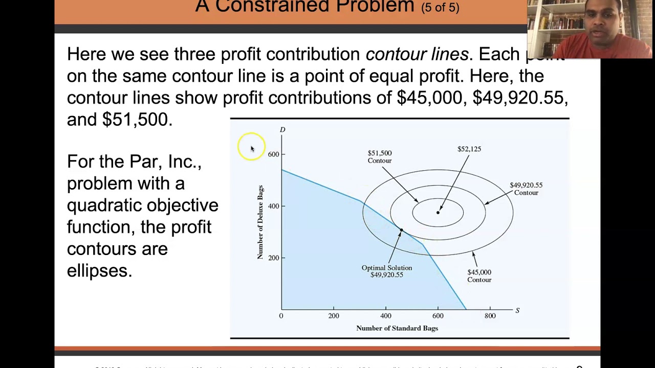 NonLinear Programming Introduction