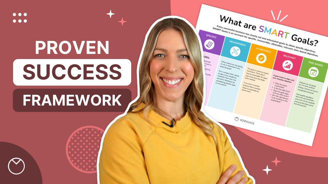 Learn Smart Goal Framework For GUARANTEED Business Success