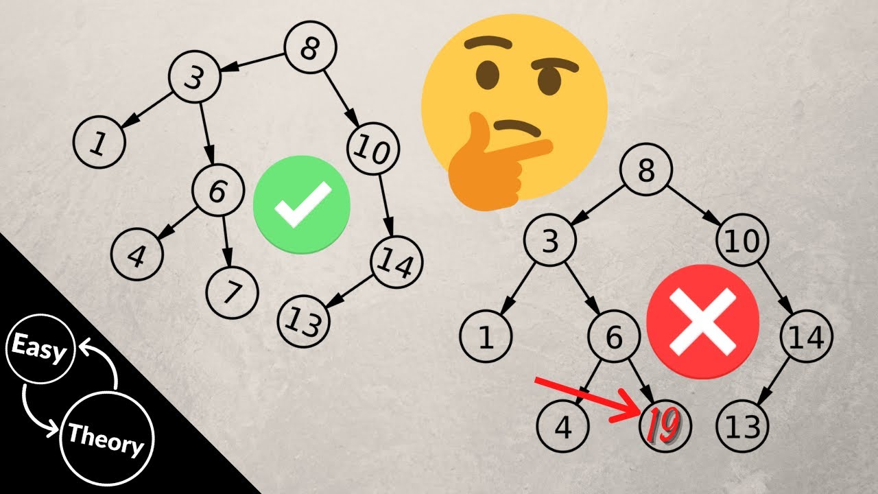 Amazon Coding Interview: Is this a Binary Search Tree?
