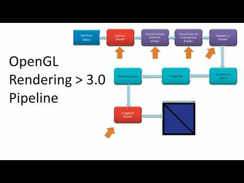OpenGL – Shader phần 1 | Phở Code