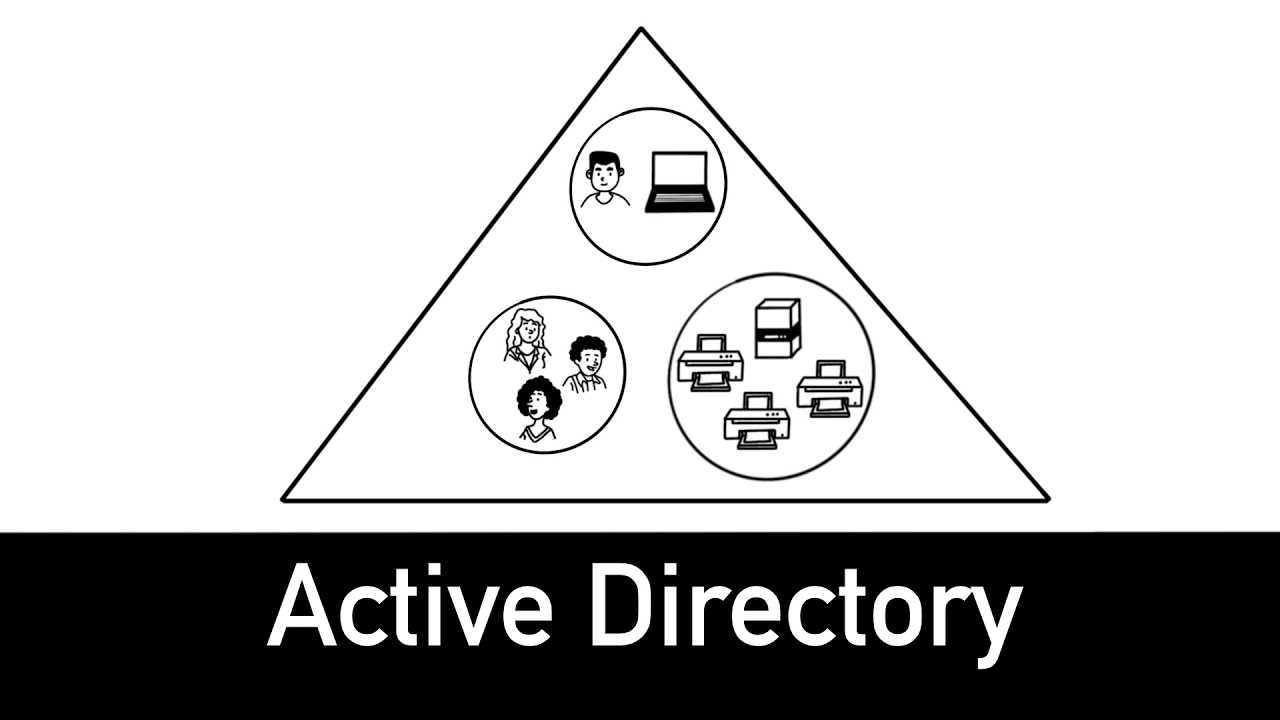 Understanding Active Directory: A Comprehensive Overview | Galaxy.ai