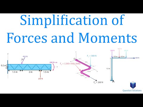 Simplification of Forces and Moments | Mechanics Statics | Solved examples